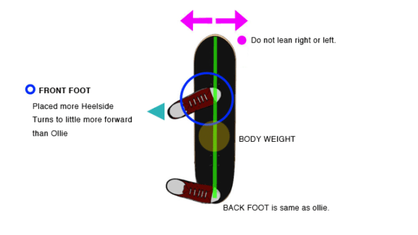 KICK FLIP | NOLLIE SKATEBOARDING